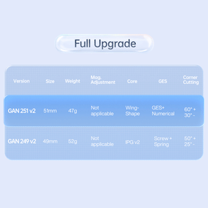 GAN 2x2 Speed Cube Collections | GANCUBE Official Website