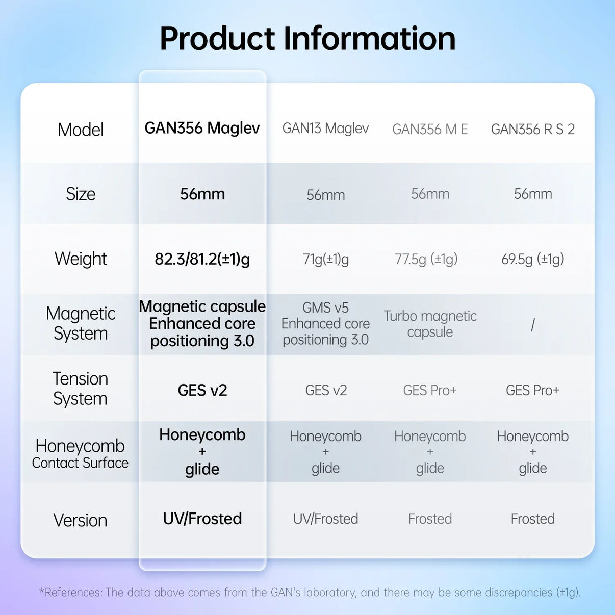 GAN356 Maglev 3x3 Advanced Magnetic Speed Cube | GANCUBE Official Website
