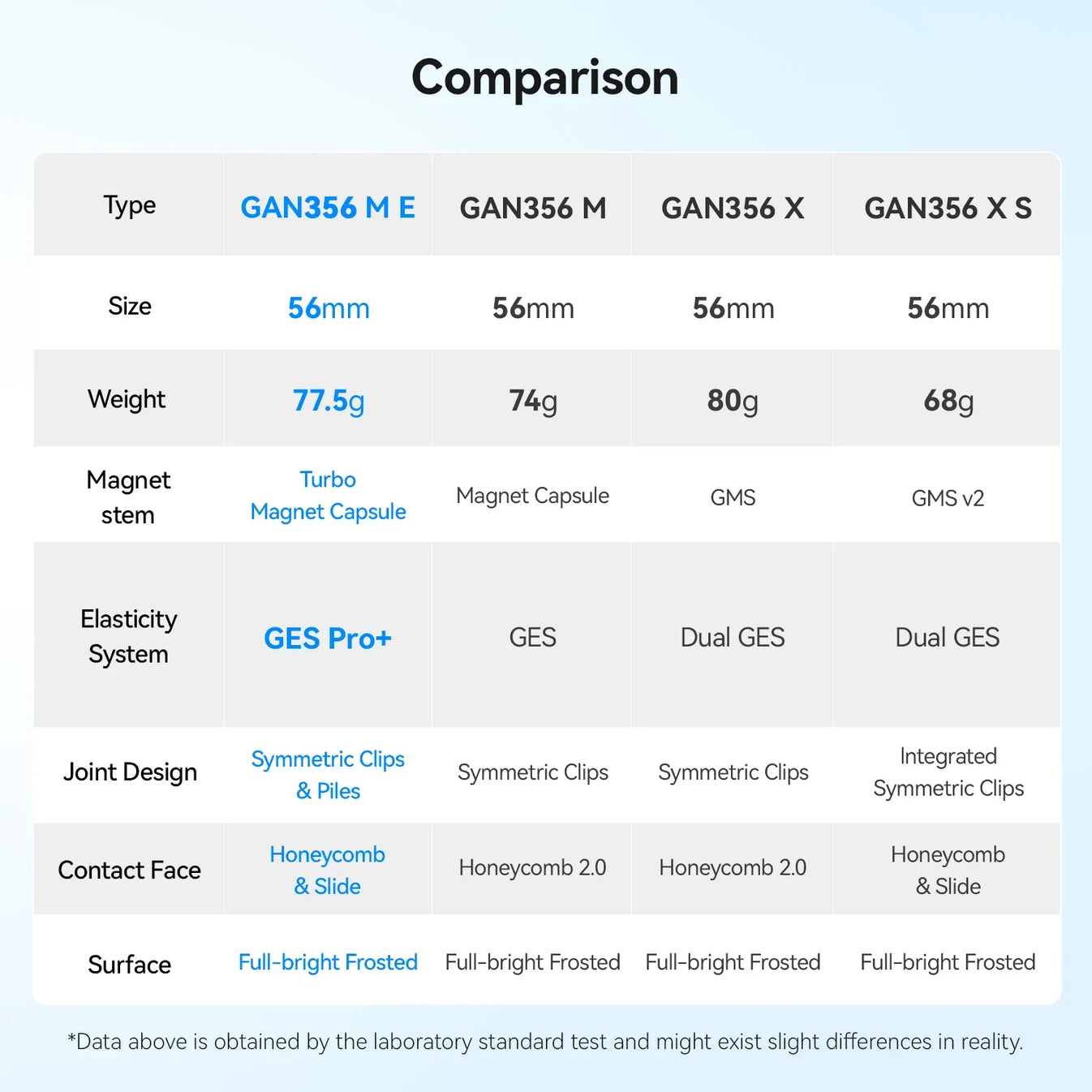 GAN356 M E 3x3 Magnetic Speed Cube | GANCUBE Official Website